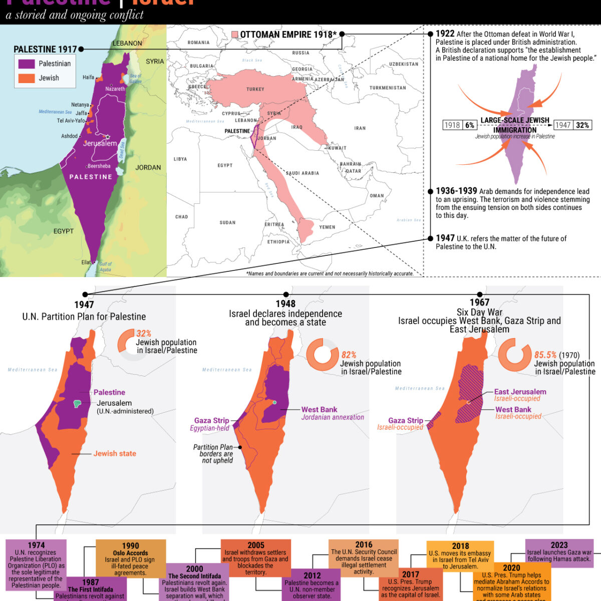 Top Geopolitical Conflicts to Watch in 2025 - worldaffair.org